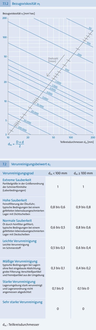 Lebensdauerberechnung - GMN